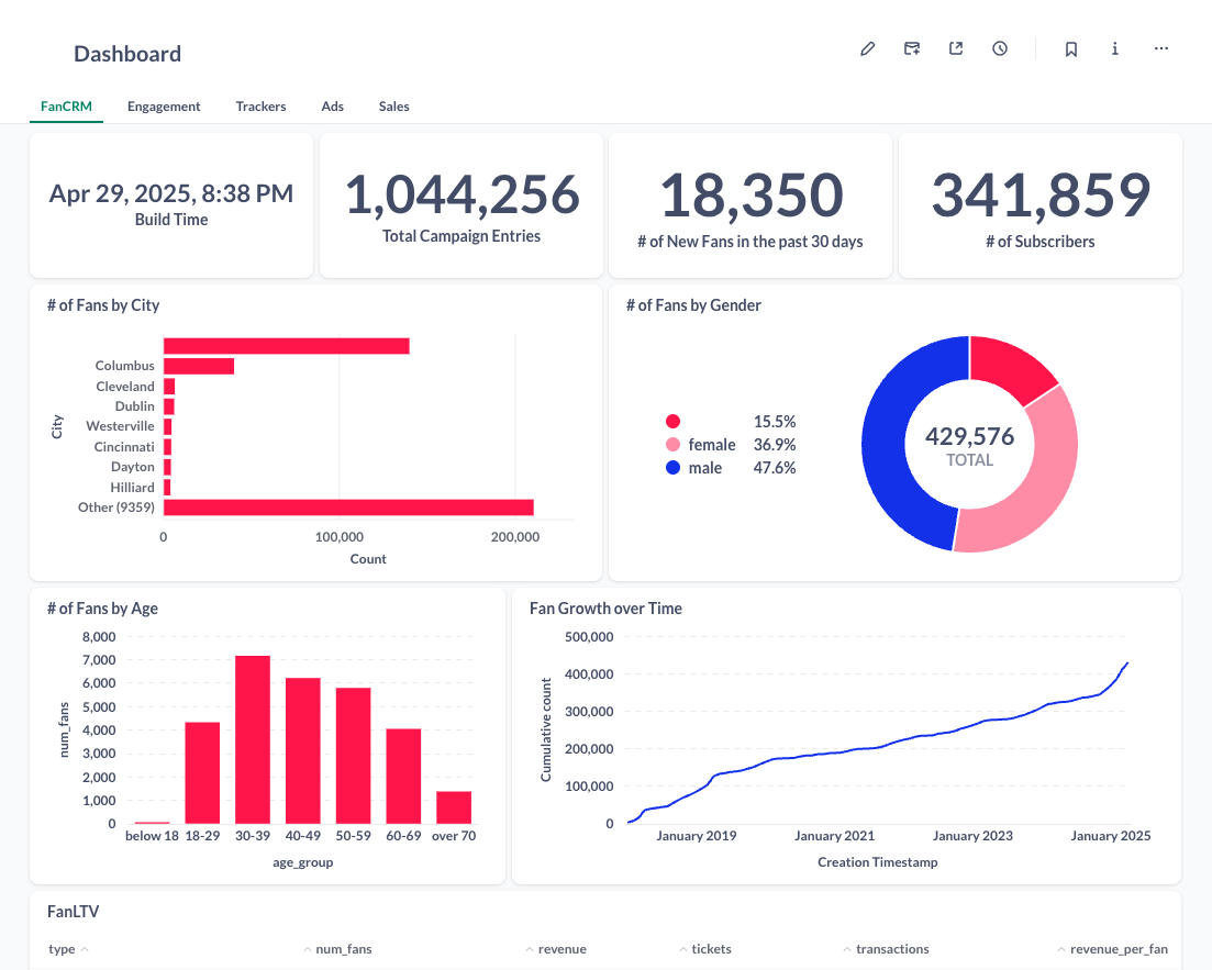 How do I create a dashboard in Octane?