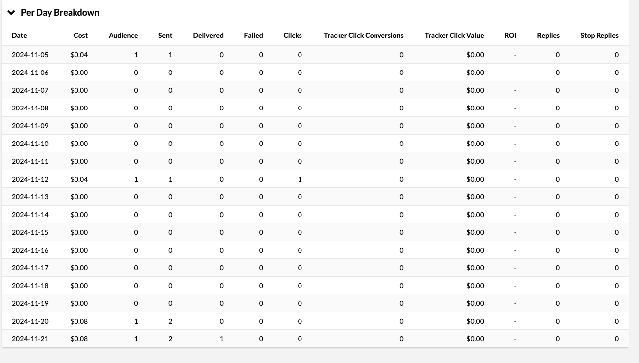 How do I interpret SMS Stats?