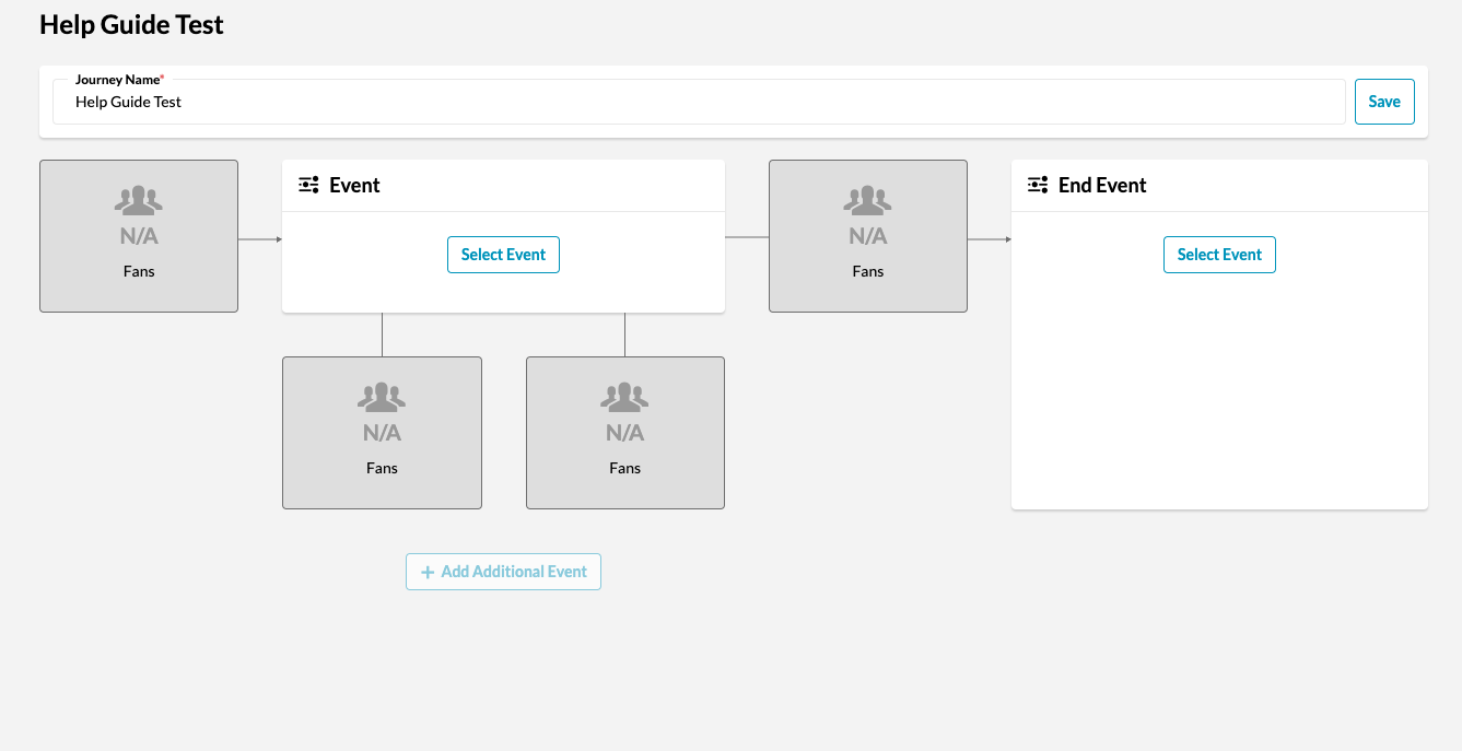What is a fan journey?